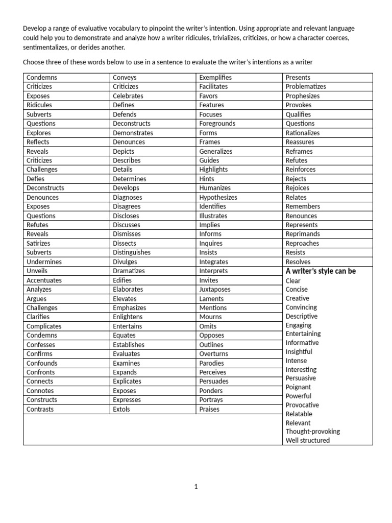 Evaluative Vocabulary for Writer's Intentions | PDF | Human Communication