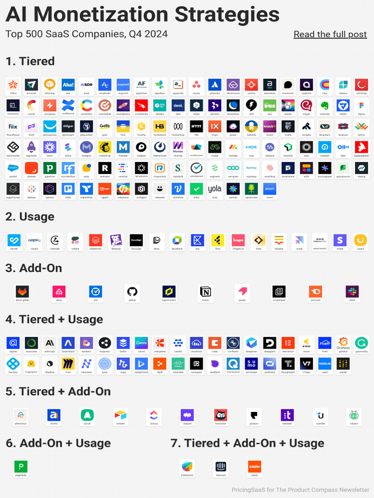 [Poster] AI Monetization Strategies Q4 2024 | PDF