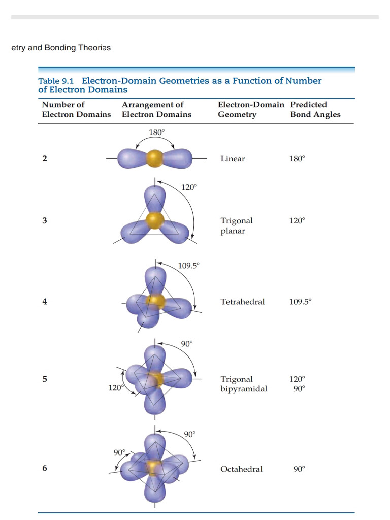 VSEPR | PDF