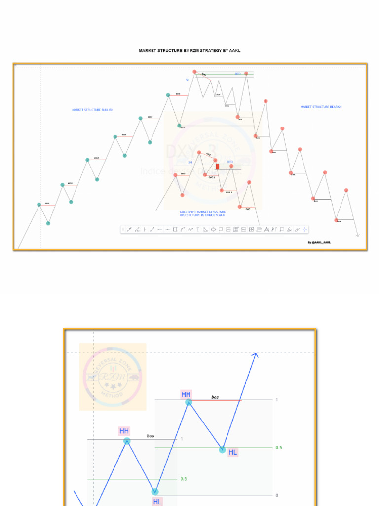 MS and Diagrame Gan RZM Strategy by Aakl | PDF