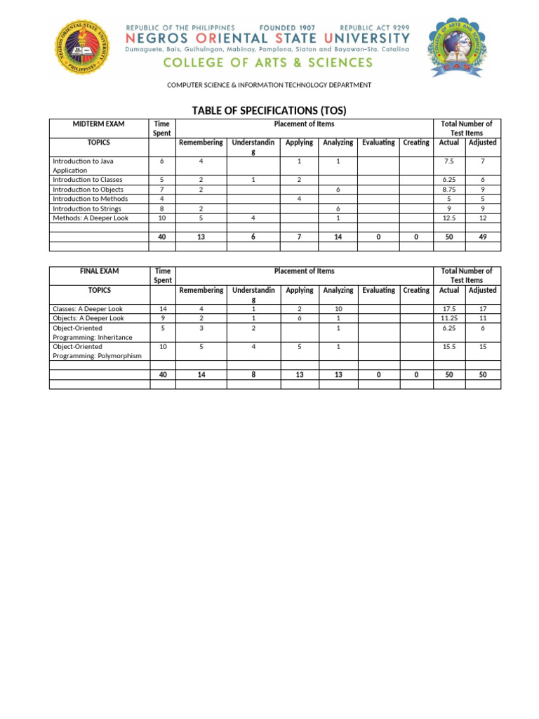 CSC200 Oop 1 Tos | PDF | Object Oriented Programming | Object (Computer Science)