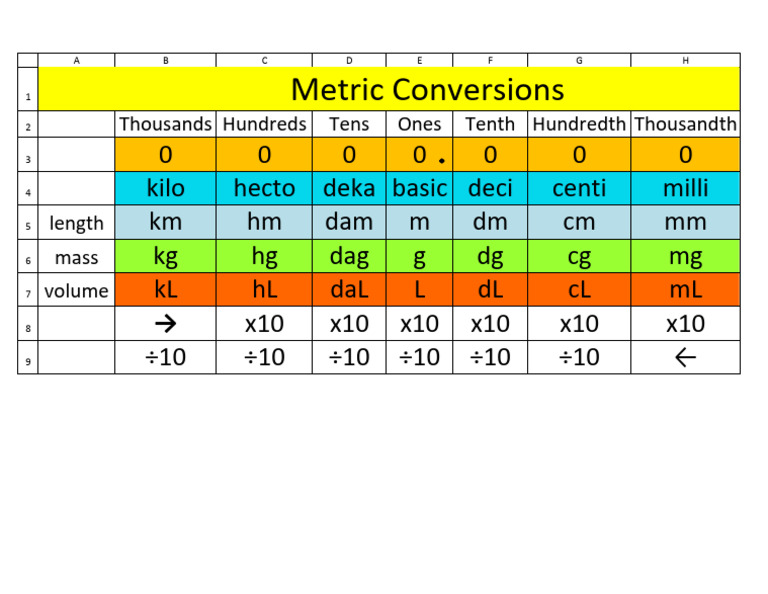 Metric Ladder | PDF