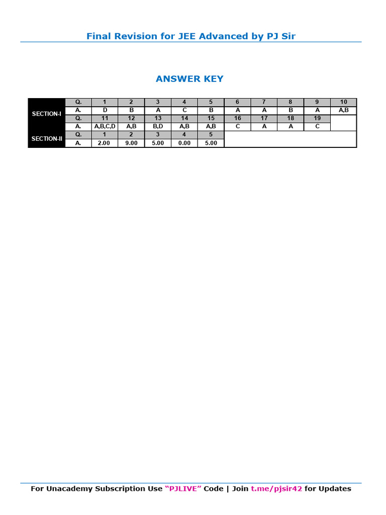 23 Logarithm & Quadratic Equations Answerkey | PDF
