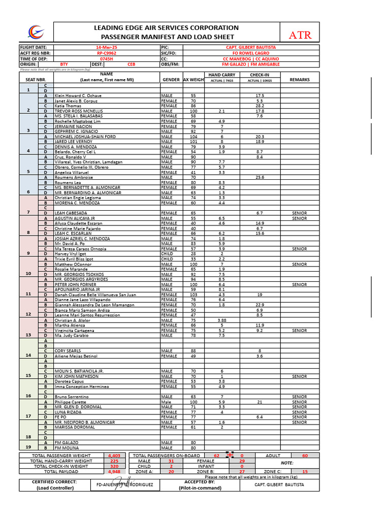 Bantayan Pax Manifest - 2. RPSB-RPVM | PDF