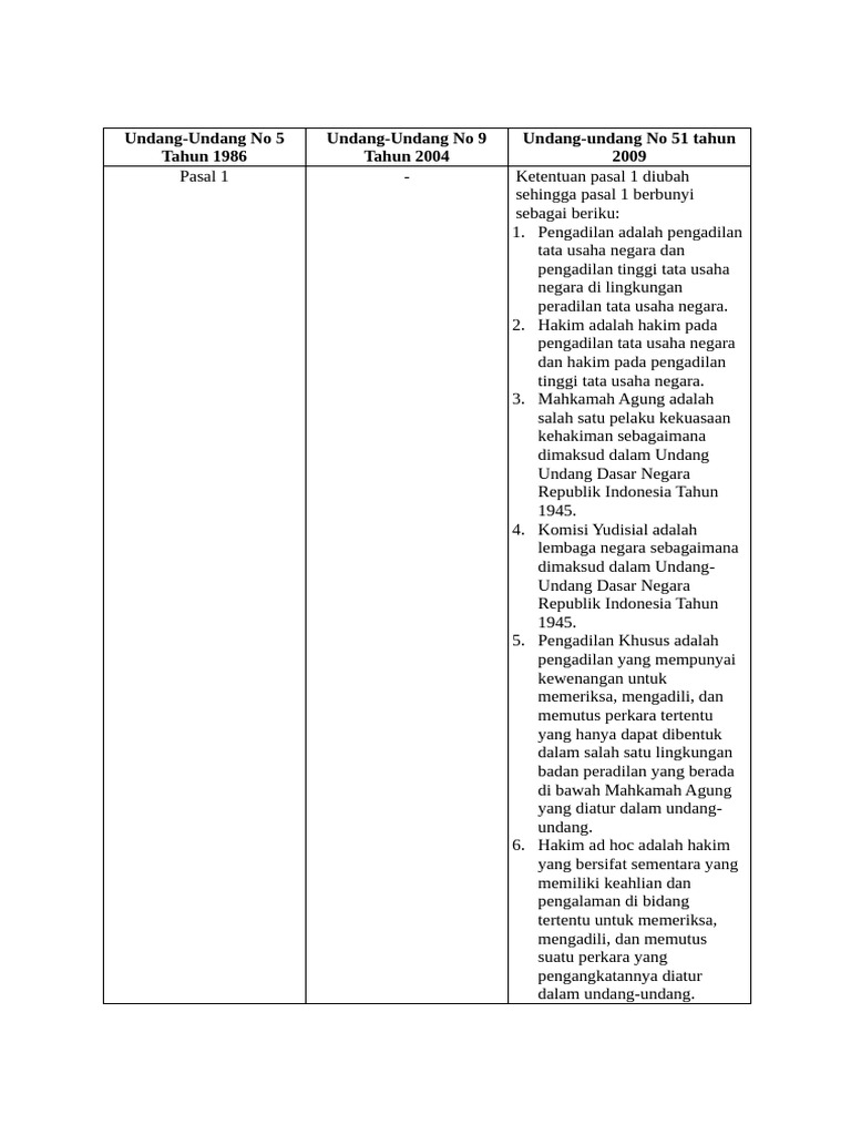 Contoh Output Haptun | PDF