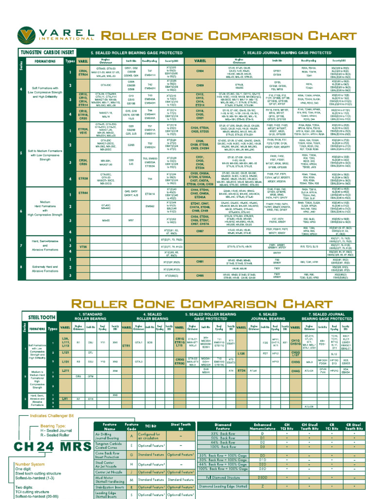 RC Comparison Chart | PDF