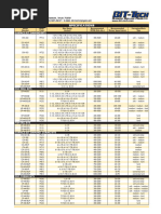 Smith Bit List | PDF | Technology & Engineering