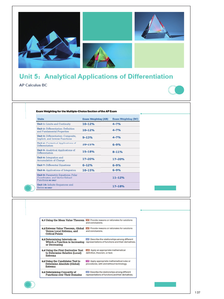 AP微积分Unit 5 Analytical Applications of Differentiation | PDF | Function ...