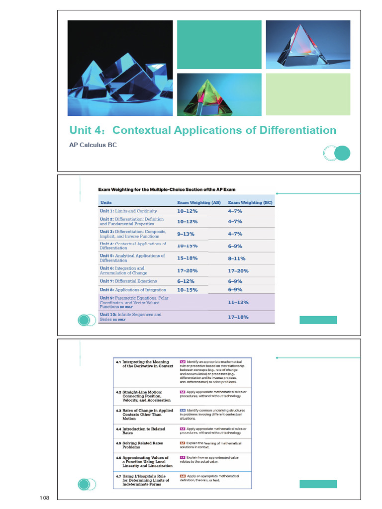 AP微积分Unit 4 Contextual Applications of Differentiation | PDF ...