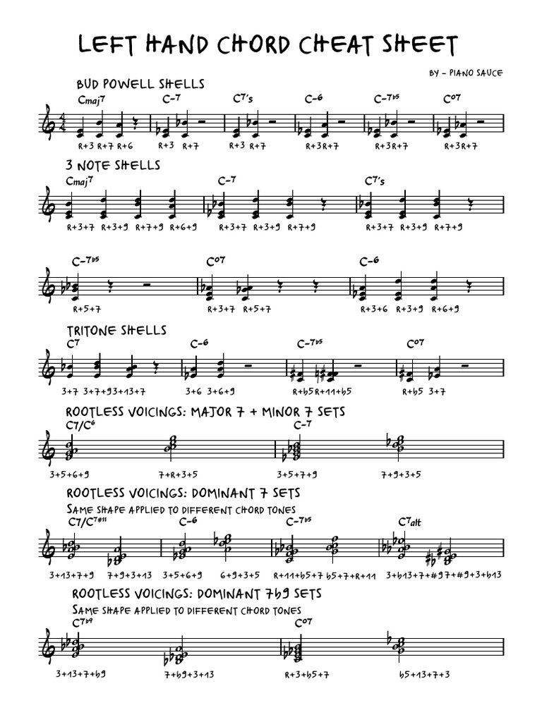 Left Hand Piano Chord Cheat Sheet | PDF | Chord (Music) | Minor Scale