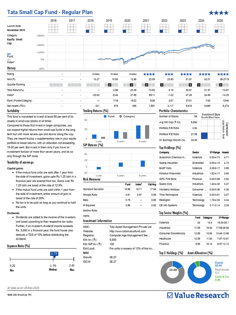 Tata Small Cap Fund Overview 2025 | PDF | Investing | Mutual Funds