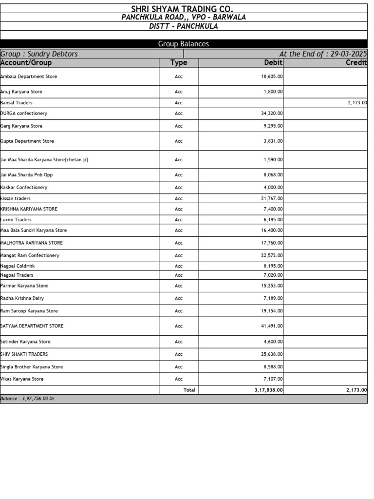 Group Balances | PDF