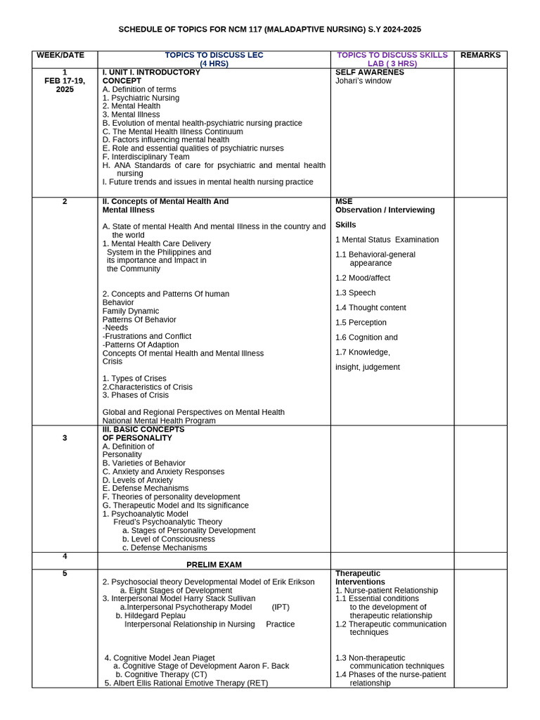 Schedule of Topics For NCM 117 2024 2025 | PDF | Mental Disorder | Psychotherapy