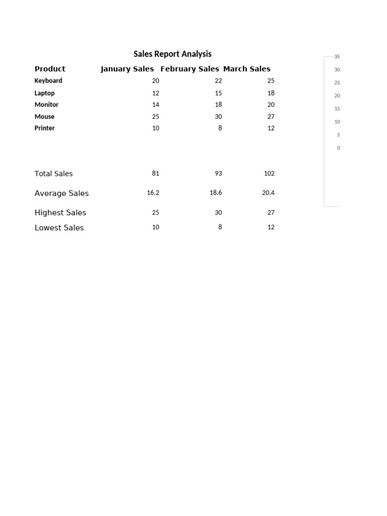 Quarterly Sales Report Analysis | PDF