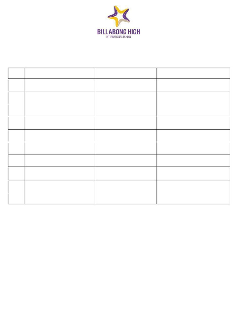 Grade 9 Term 2 Examination Schedule 2024 25 | PDF