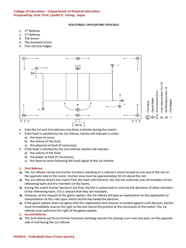 Volleyball Officiating Officials Handouts | PDF | Volleyball | Referee
