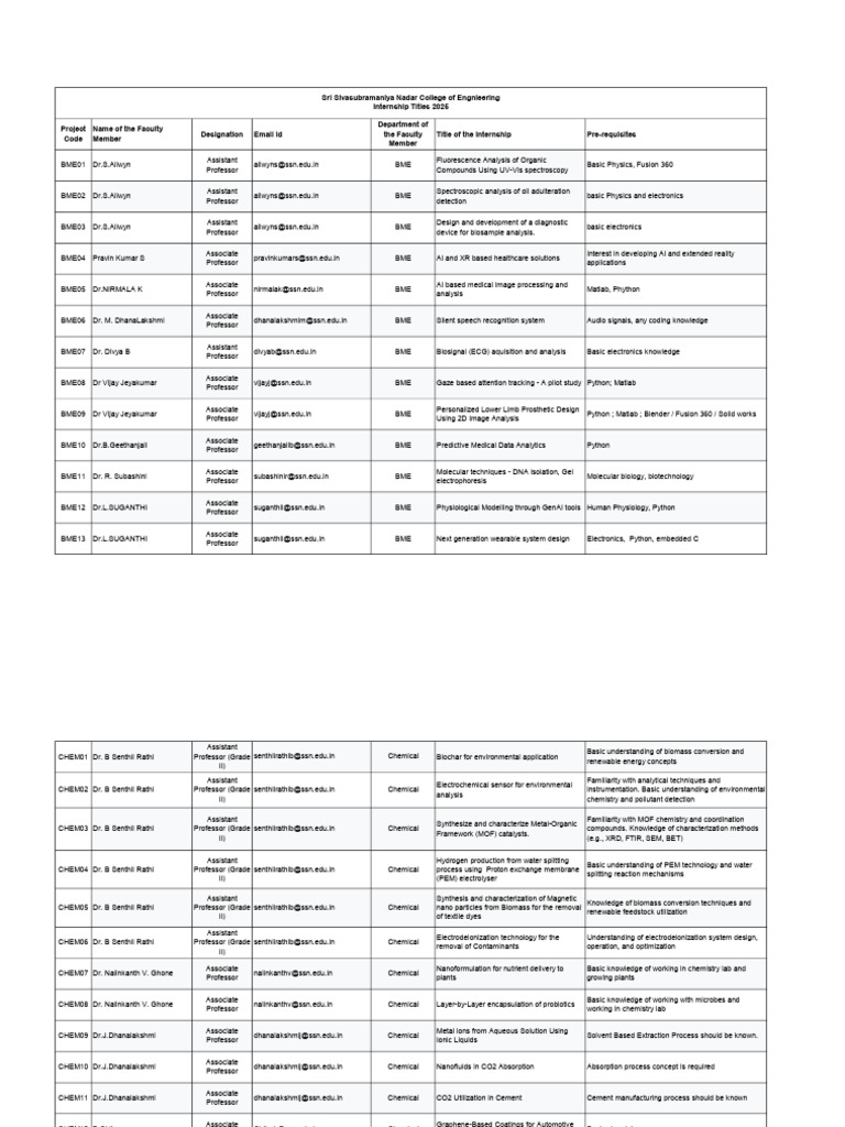SSI 2025 Titles From Faculty Mar22 | PDF | Chemistry | Electronic ...