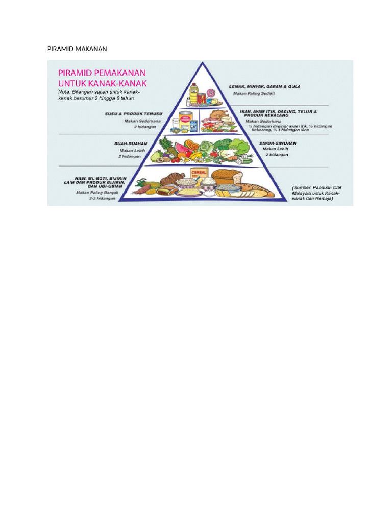 Piramid Makanan | PDF