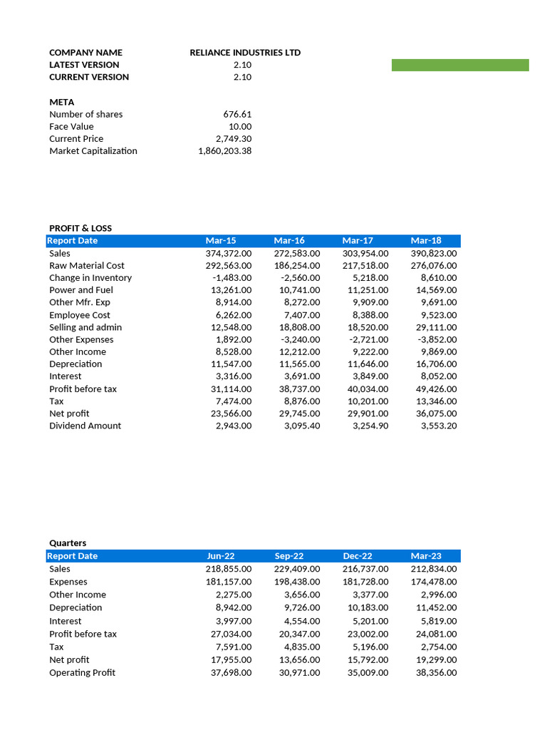 Reliance Industries SEM5 | PDF | Equity (Finance) | Net Income