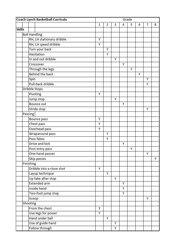 Basketball Coaching Skills Curriculum | PDF | Games Of Physical Skill ...
