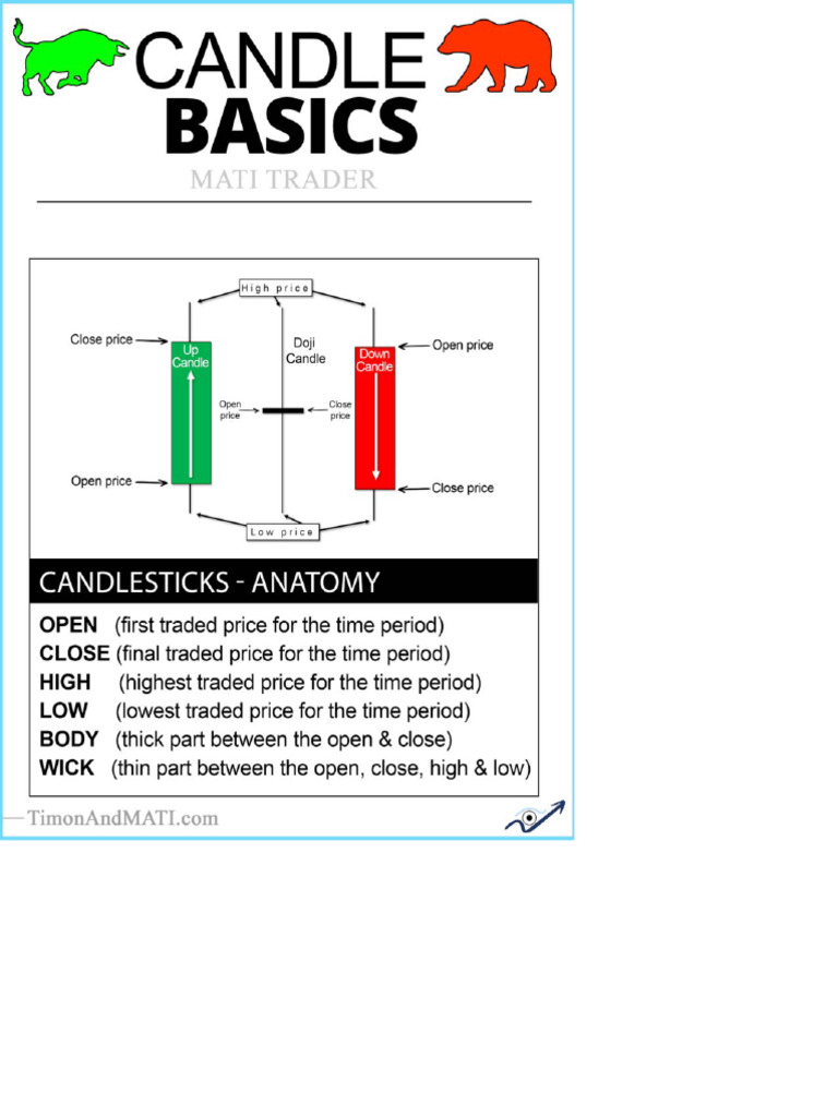Candle and Breakout Pattern Cheat | PDF
