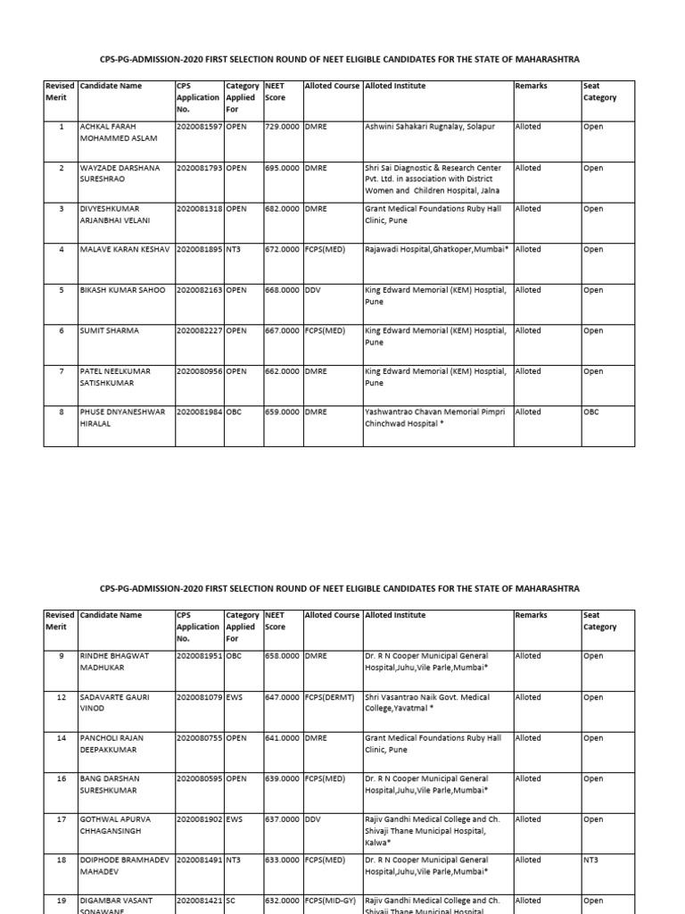 CPS-2020 Selection List | PDF | Mumbai