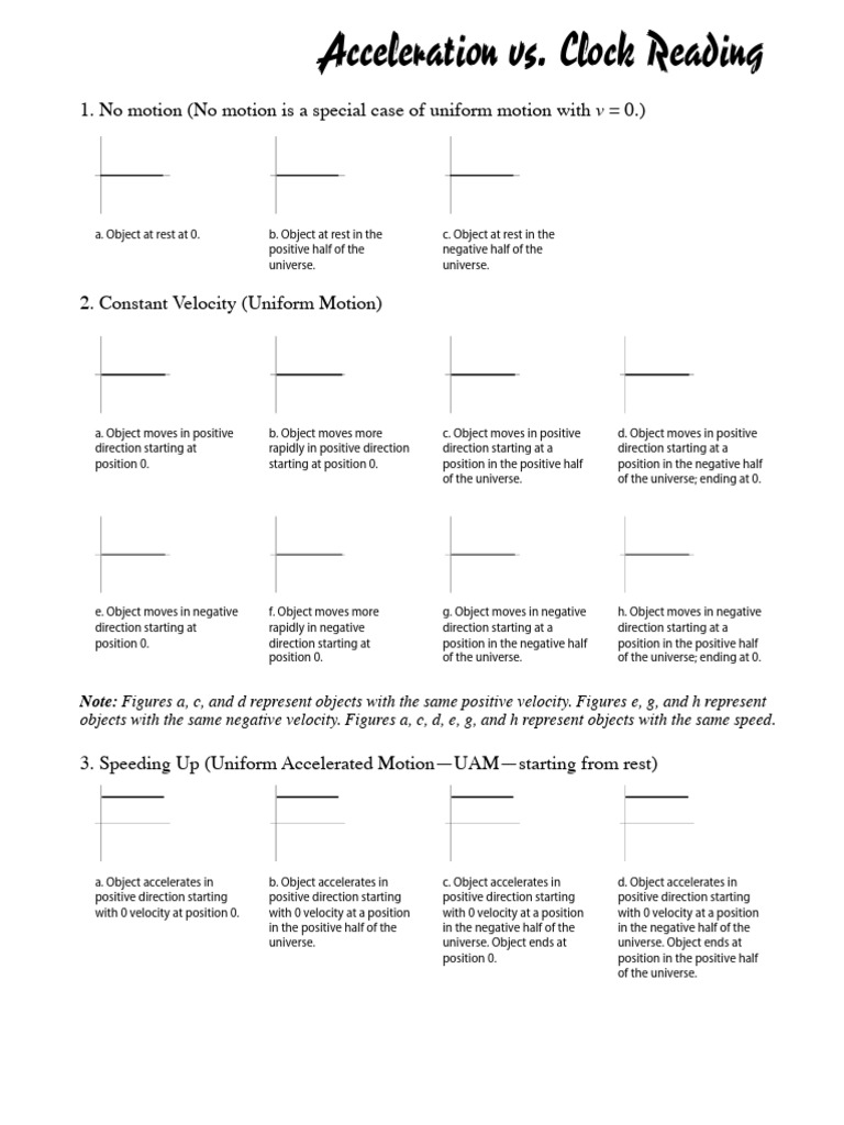 G-Acceleration Vs Time-X | PDF | Velocity | Acceleration