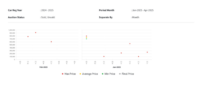 Charts | PDF