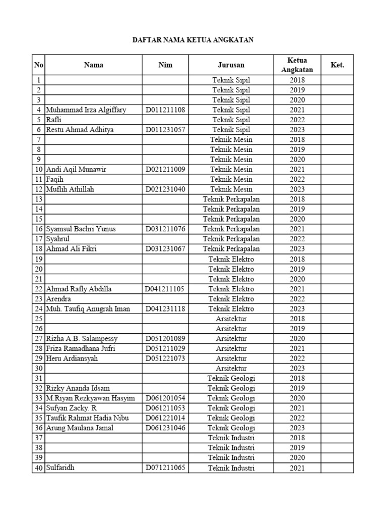Nama Ketua Angkatan | PDF