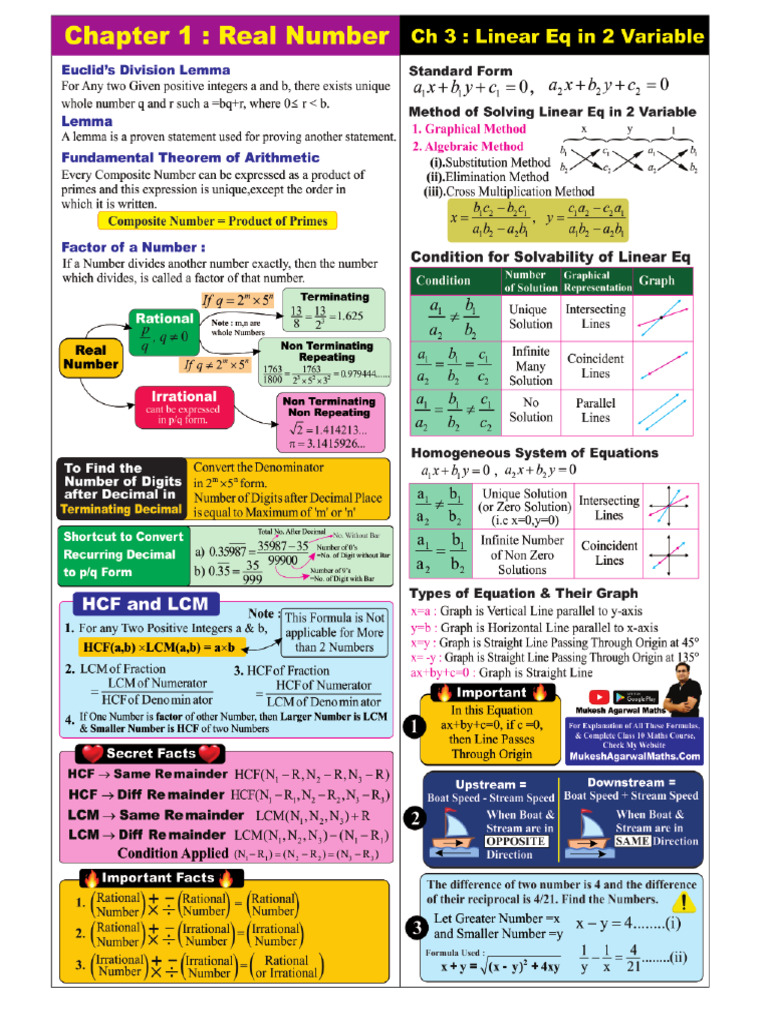Class10 Maths Formula Sheets | PDF