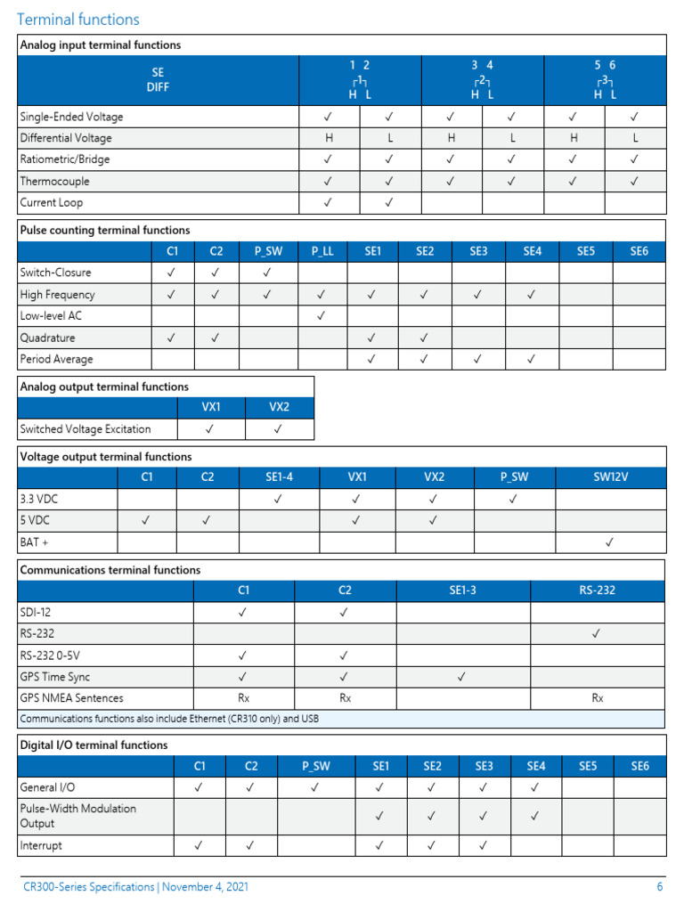 CR310_Terminal_functions | PDF | Telecommunications | Electrical Circuits