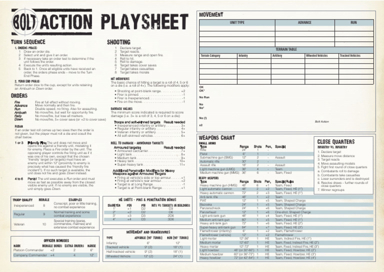 Bolt Action Playsheet A4 | PDF | Howitzer | Tanks