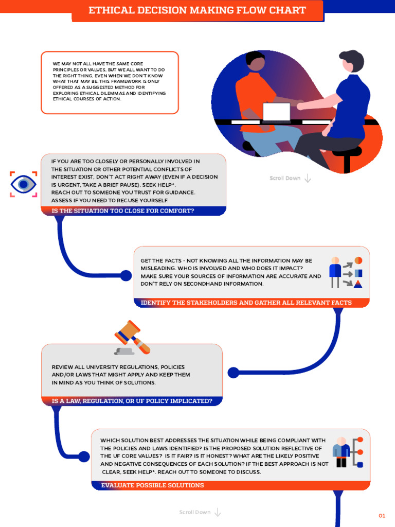 Ethical Decision Making Flow Chart 5-24-22 | PDF | Policy | Social ...