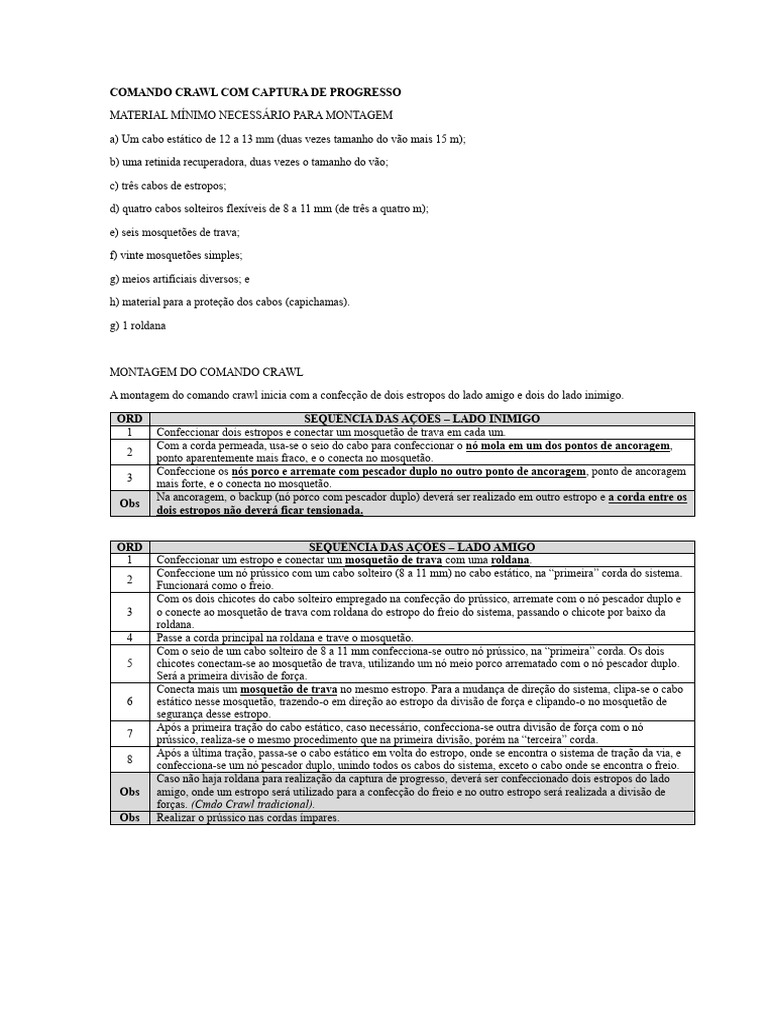 Memento Equipagem de Vias Crawl e Rapel | PDF