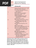 PedMIDAS - Migraine Questionnaire | PDF | Headache | Clinical Medicine