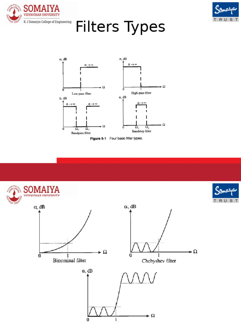 Maximally Flat Low Pass Filter Design | PDF