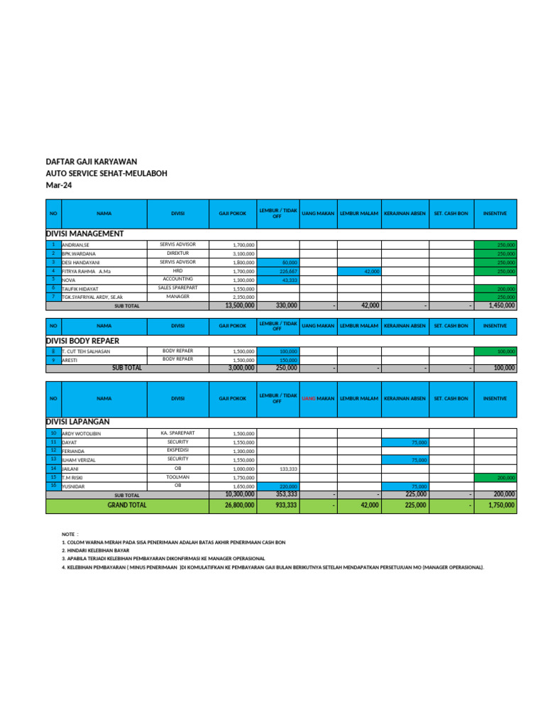 2. REKAP GAJI MARET | PDF