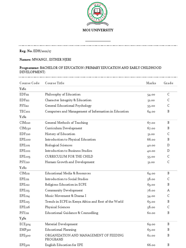 Provisional Results-Edh102117 | PDF | Liberal Arts Education | Learning