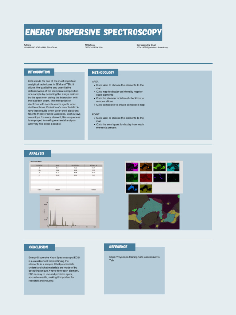 energy dispersive spectroscopy | PDF