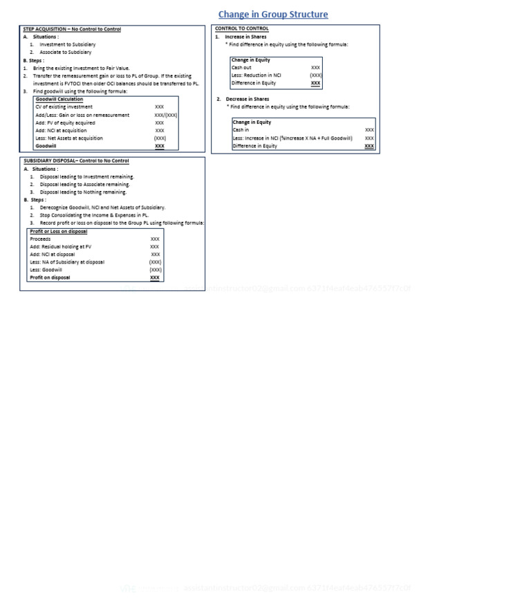 Change in Group Structure | PDF | Goodwill (Accounting) | Equity (Finance)