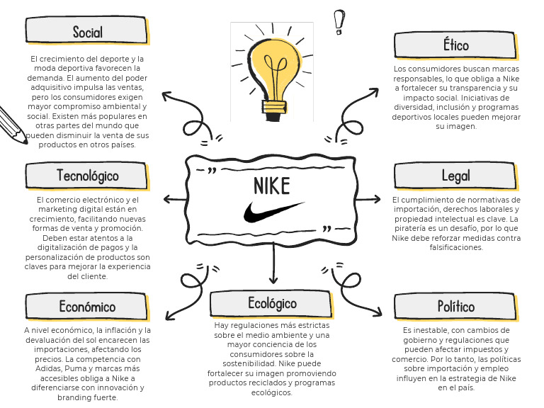 Gráfico Mapa Conceptual Líneas Esquema Bloques Flechas Ilustrado ...