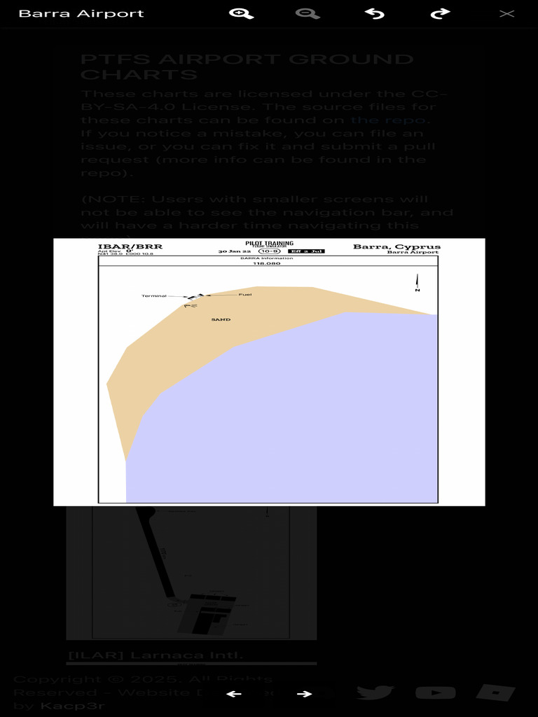 PTFS Charts PTFS | PDF
