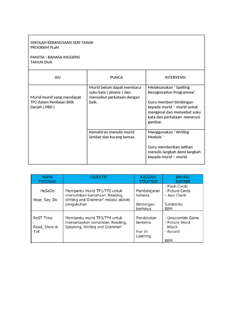 INTERVENSI PLAN | PDF