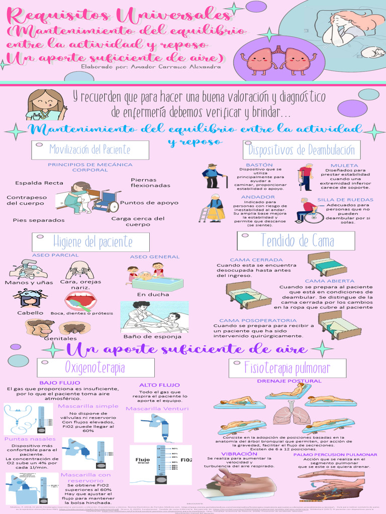 Requisitos Universales en Cuidados de Pacientes | PDF | Higiene ...