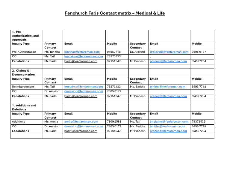 Contact Matrix | PDF