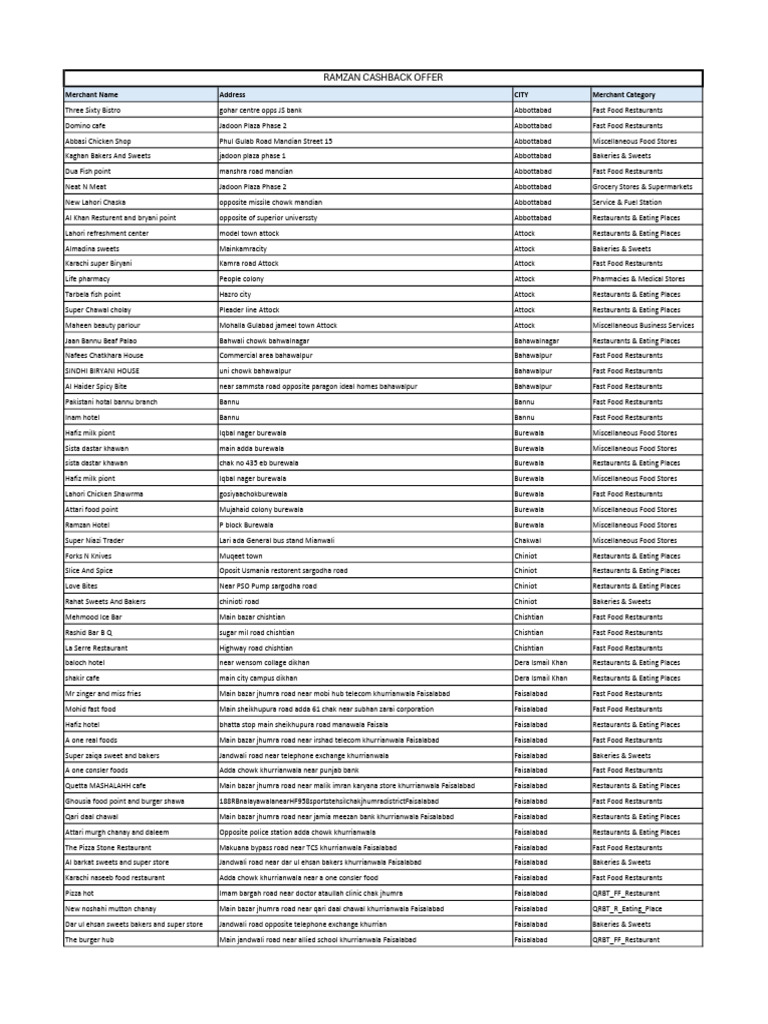 Ramzan 25 Merchant List | PDF | Fast Food | Food Industry
