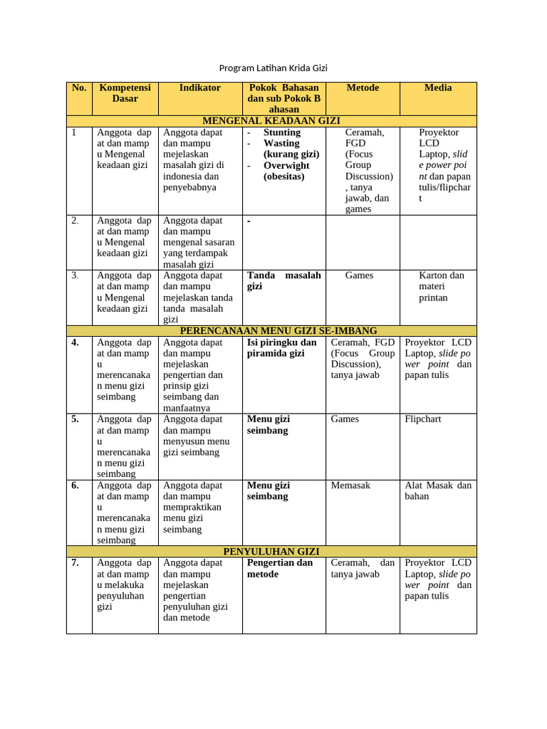 silabus krida gizi | PDF