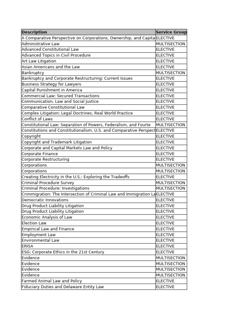 24.8.29 Open Seats No Waitlists LLM Fall Classes | PDF | Corporations | Lawsuit