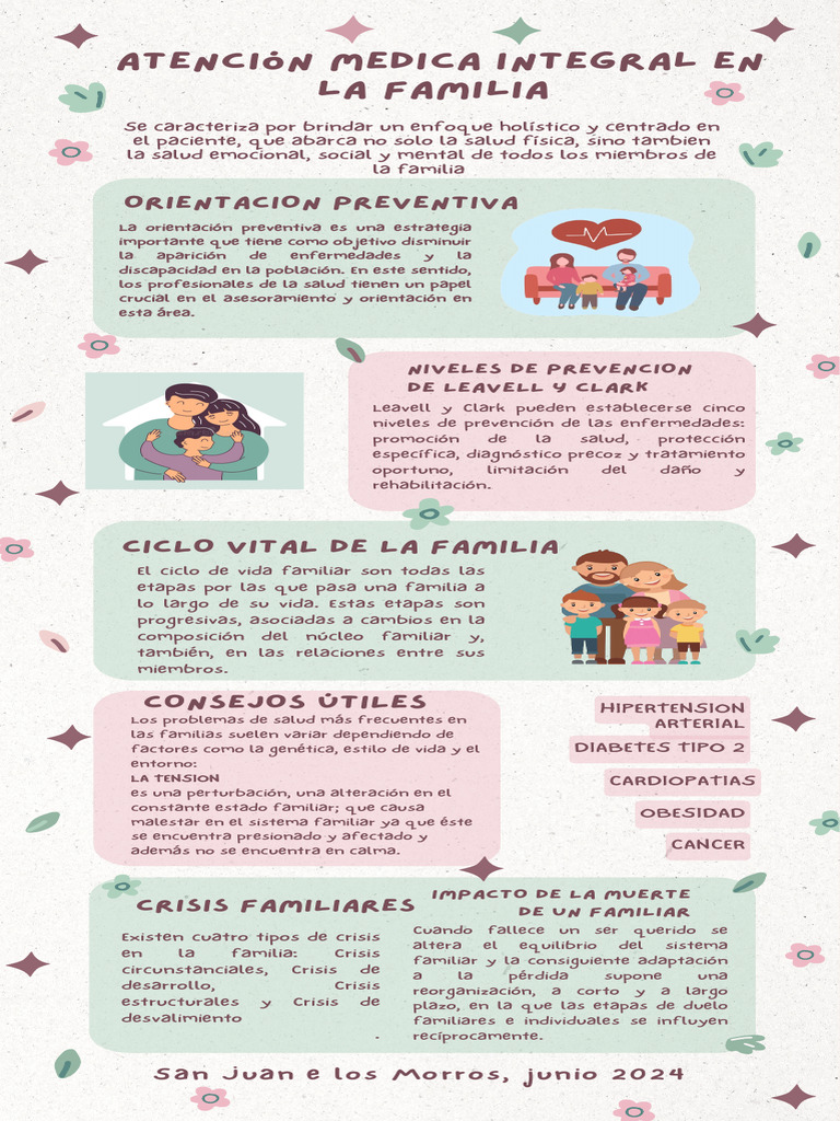 Crisis familiares y prevención de salud | PDF | Cuidado de la salud ...