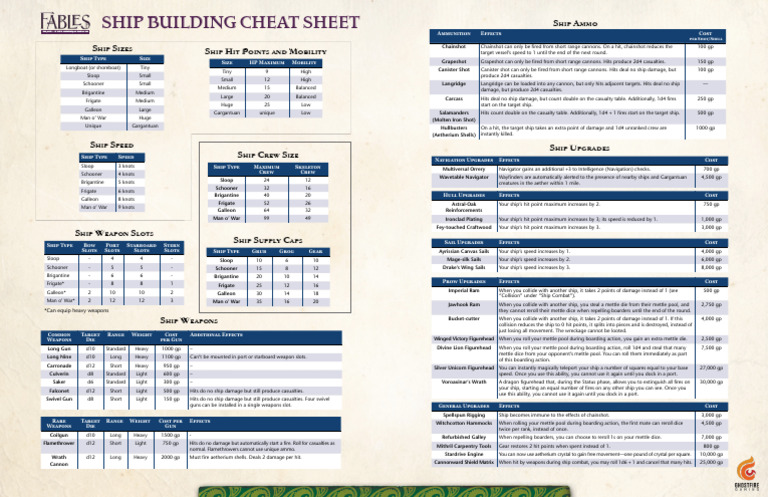 Ship Building Cheat Sheet | PDF | Ships | Frigate